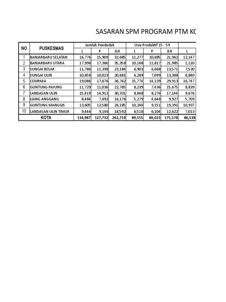 Target SPM PTM 2019 Banjarbaru | PDF