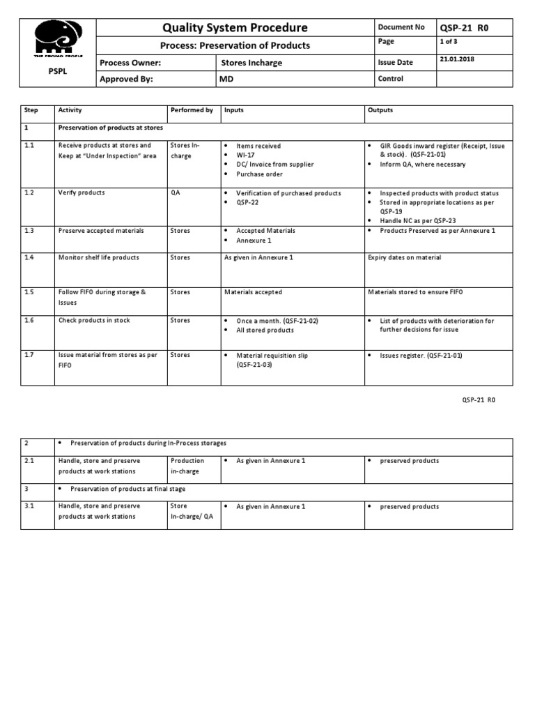 Quality System Procedure: QSP-21 R0 Process: Preservation of Products | PDF | Ink | Business
