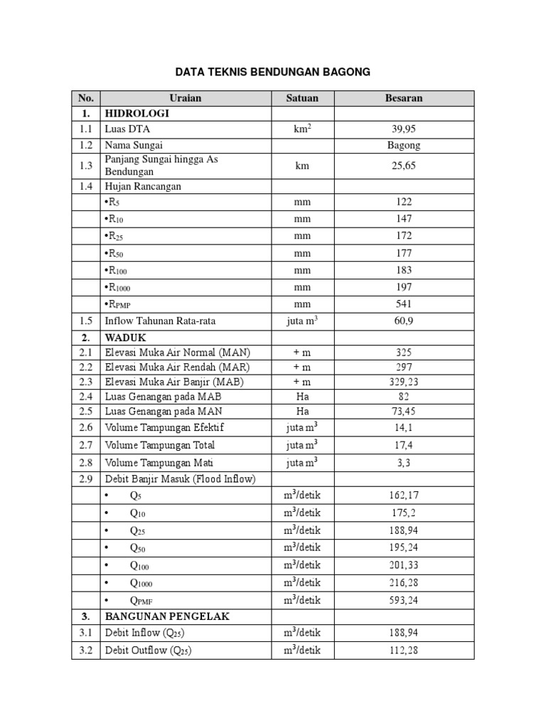 Data Teknis Bendungan | PDF