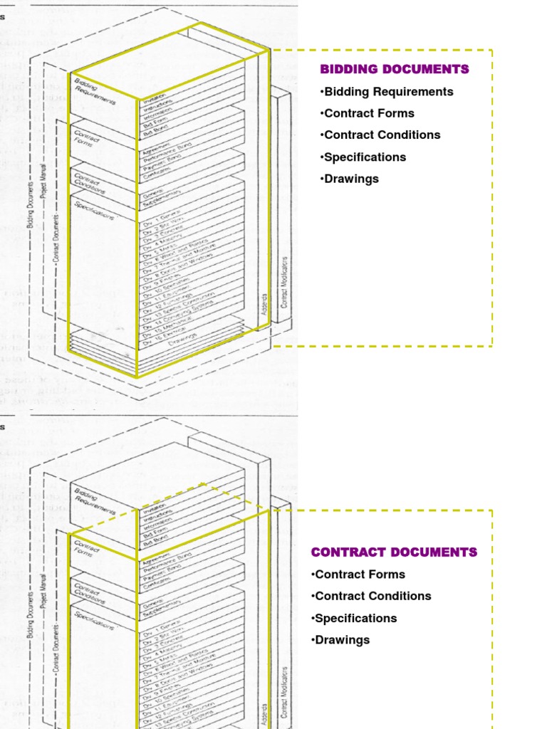 Contract Docs Handouts | PDF | Specification (Technical Standard) | Architect