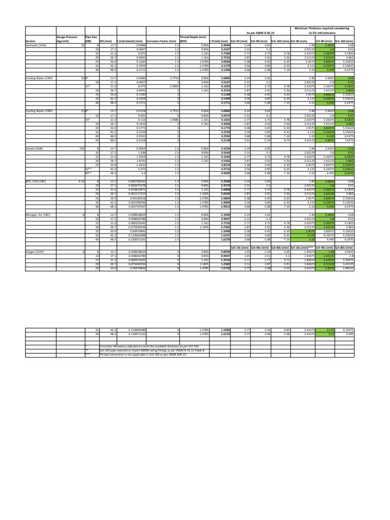 Pipe Thickness Calculator (B31.3) | PDF | Pipe (Fluid Conveyance ...