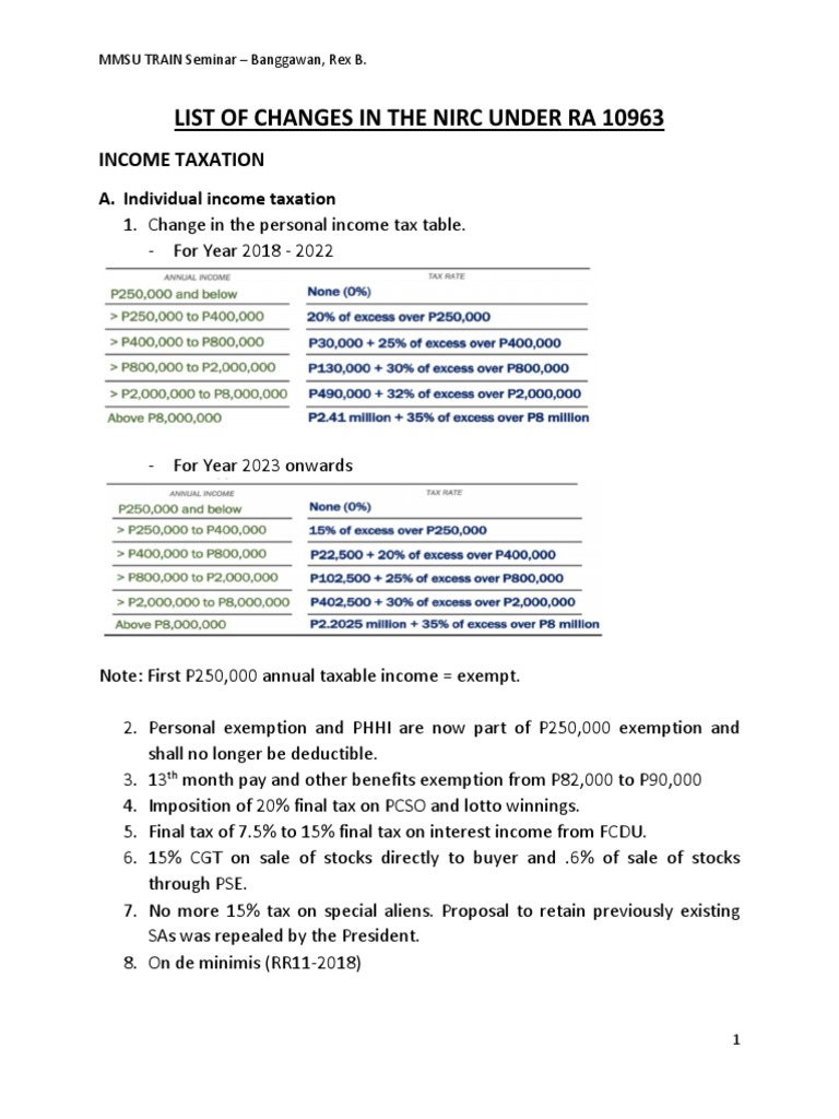 List-Of-Changes-In-The-Nirc-Under-Ra-10963 (1) 2 | PDF | Withholding ...