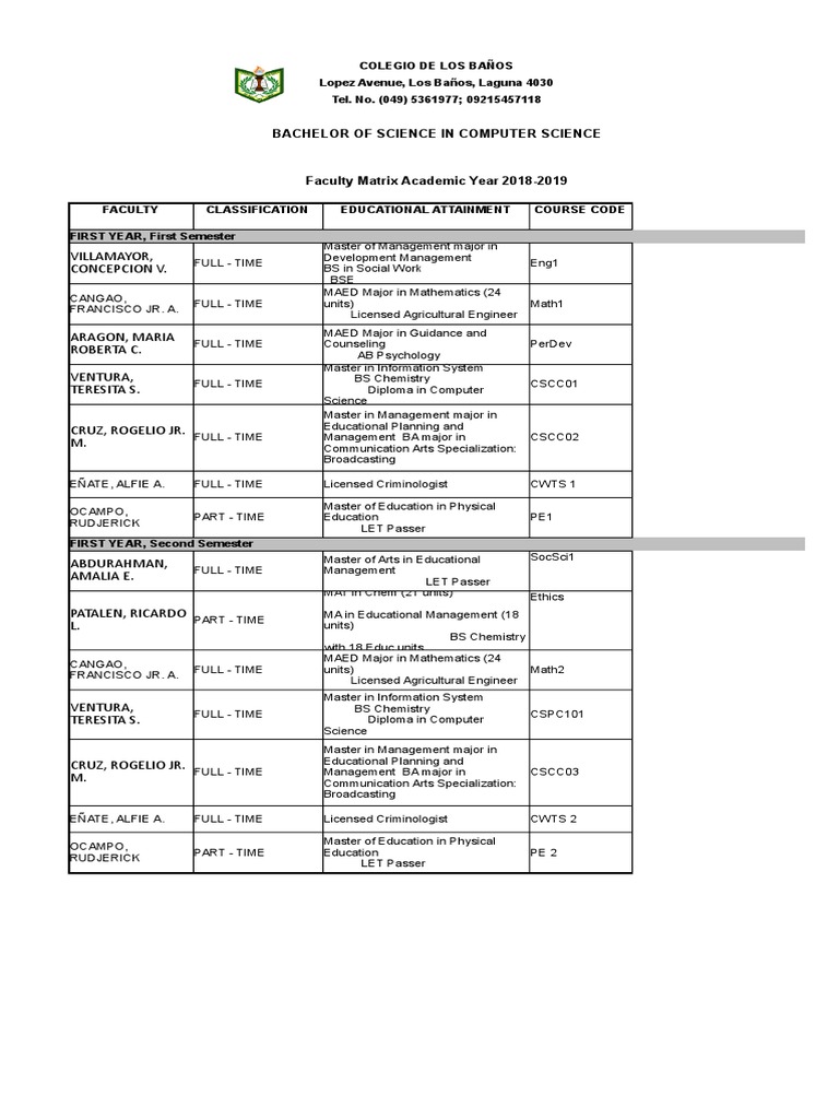Faculty Matrix BSCS | PDF | Bachelor Of Science | Academia