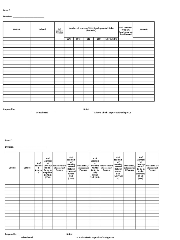 Mfat Forms | PDF | Neuropsychology | Pedagogy