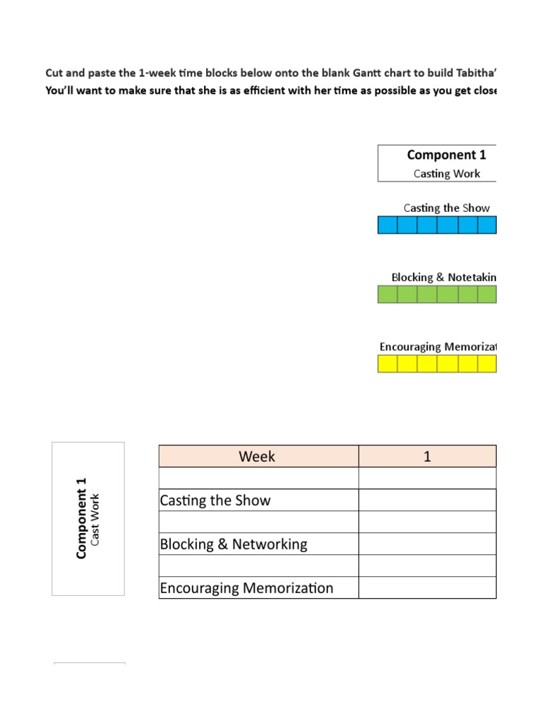 Gantt Chart Project Scope Timeline | PDF
