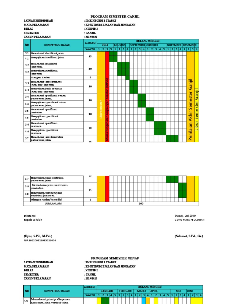 Prosem Dan Prota Konstruksi Jalan Dan Jembatan XI DPIB 2 Hari Rabu 2019 2020 | PDF