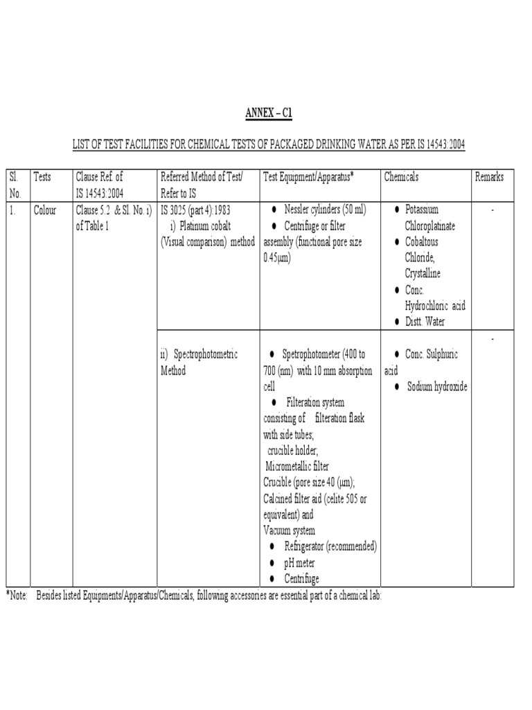 Annex C1 | PDF | Magnesium | Nitric Acid
