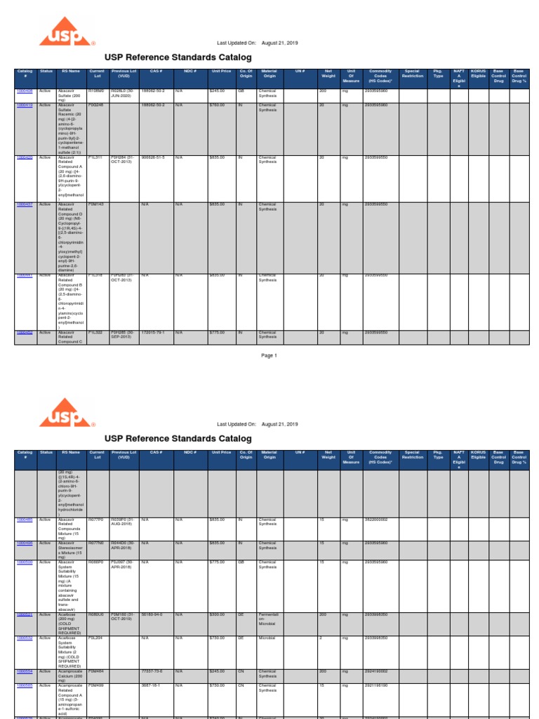 USP Reference Standards Catalog 2019 | PDF | Chemical Substances ...