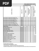 Fire Alarm Matrix | PDF