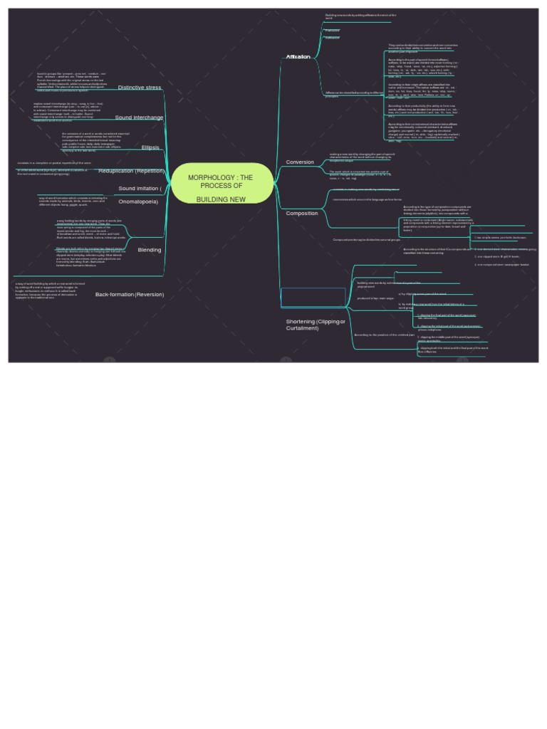 English Word Formation Techniques | PDF | Part Of Speech | Scientific ...