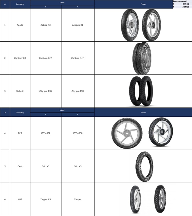 Tyre Selector | PDF