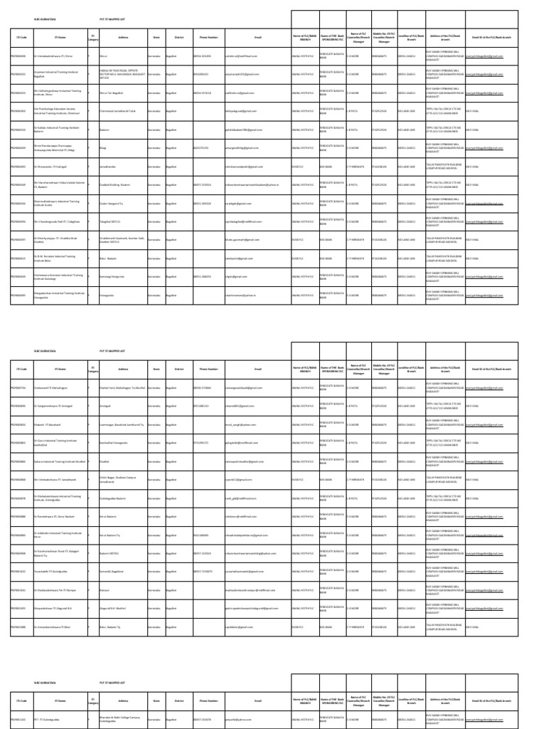 Karnataka ITI Colleges Contact List | PDF | Networks ...