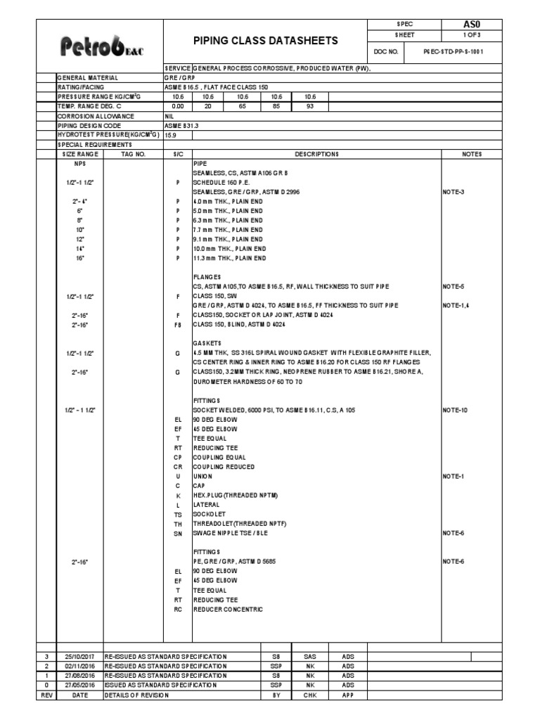 PMS Sheet GRE Pipe | PDF | Pipe (Fluid Conveyance) | Hydraulic Engineering