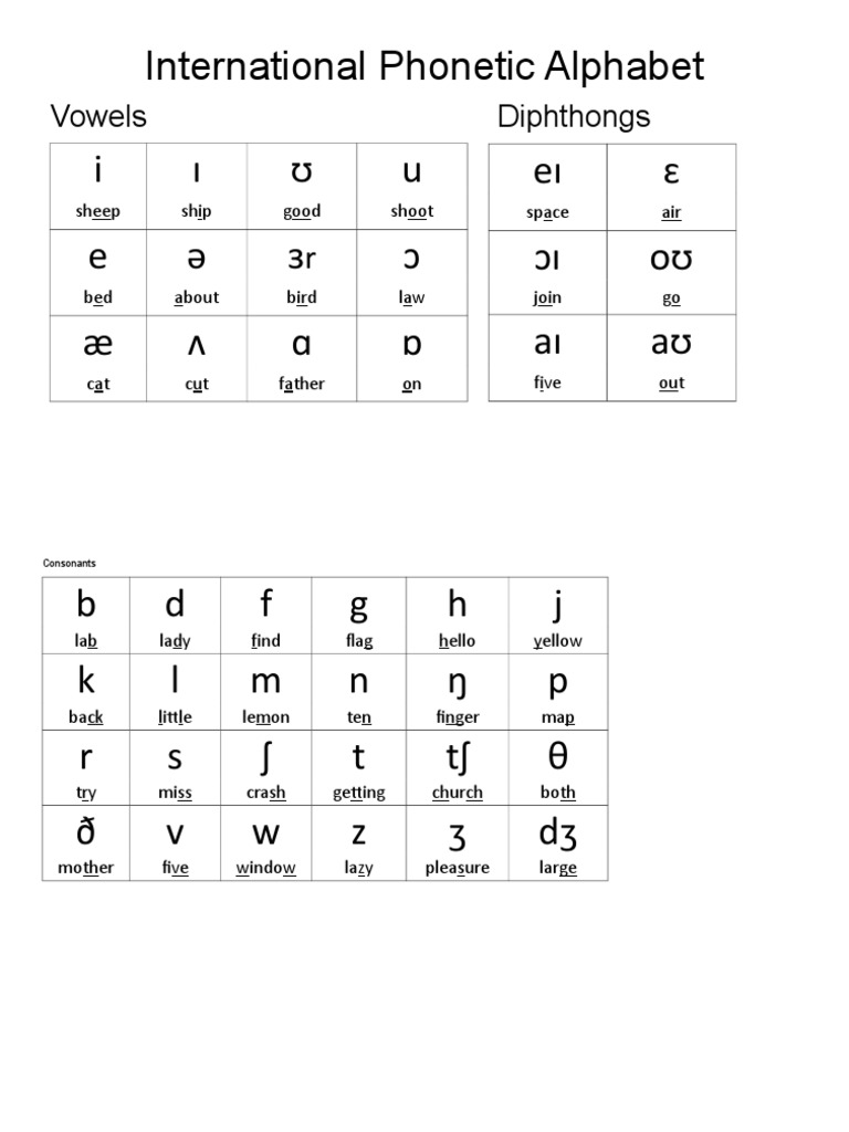 International Phonetic Alphabet | PDF | Vowel | Consonant
