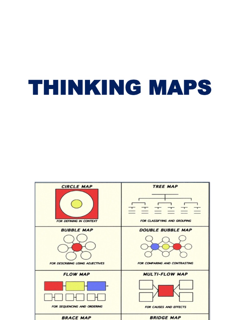 Thinking Map | PDF | Sports & Recreation | Social Science