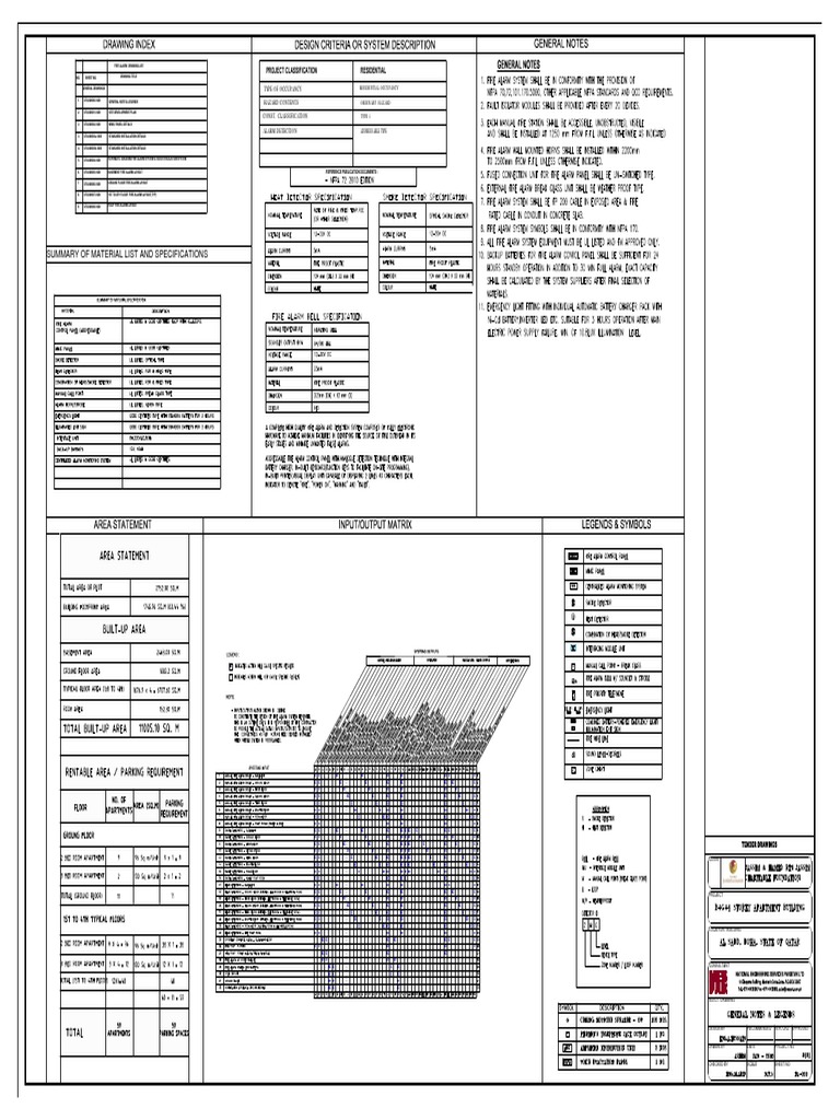 Summary of Material List and Specifications: Project Classification ...