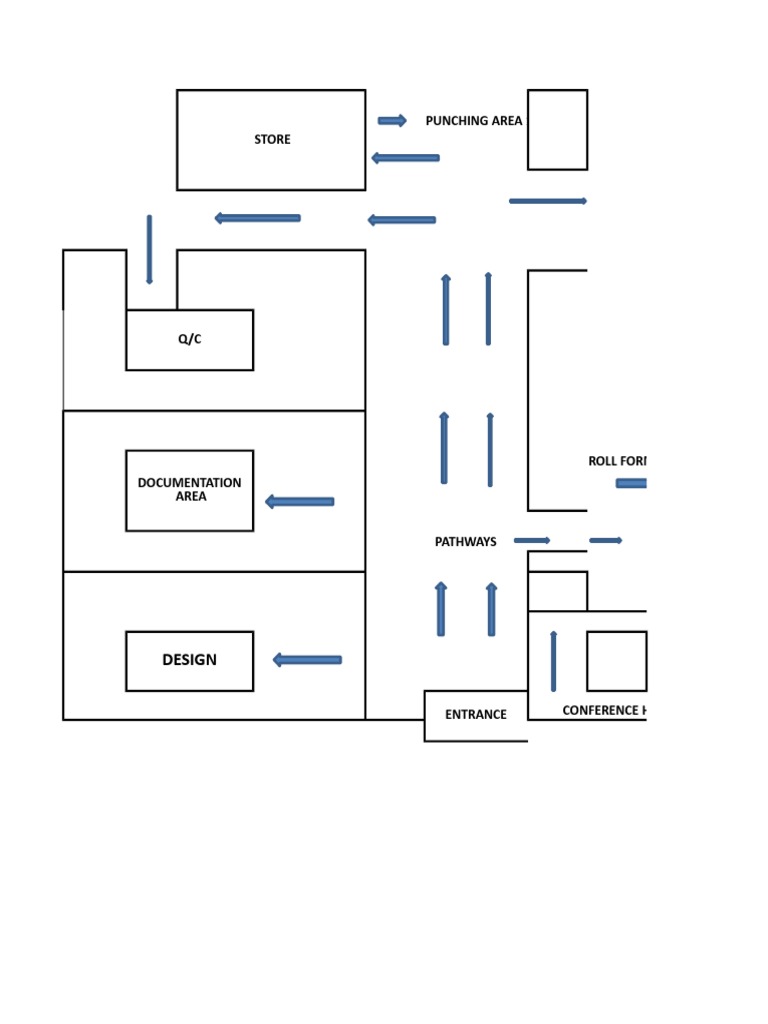 Punching Area 1 Store: Design | PDF | Technology & Engineering
