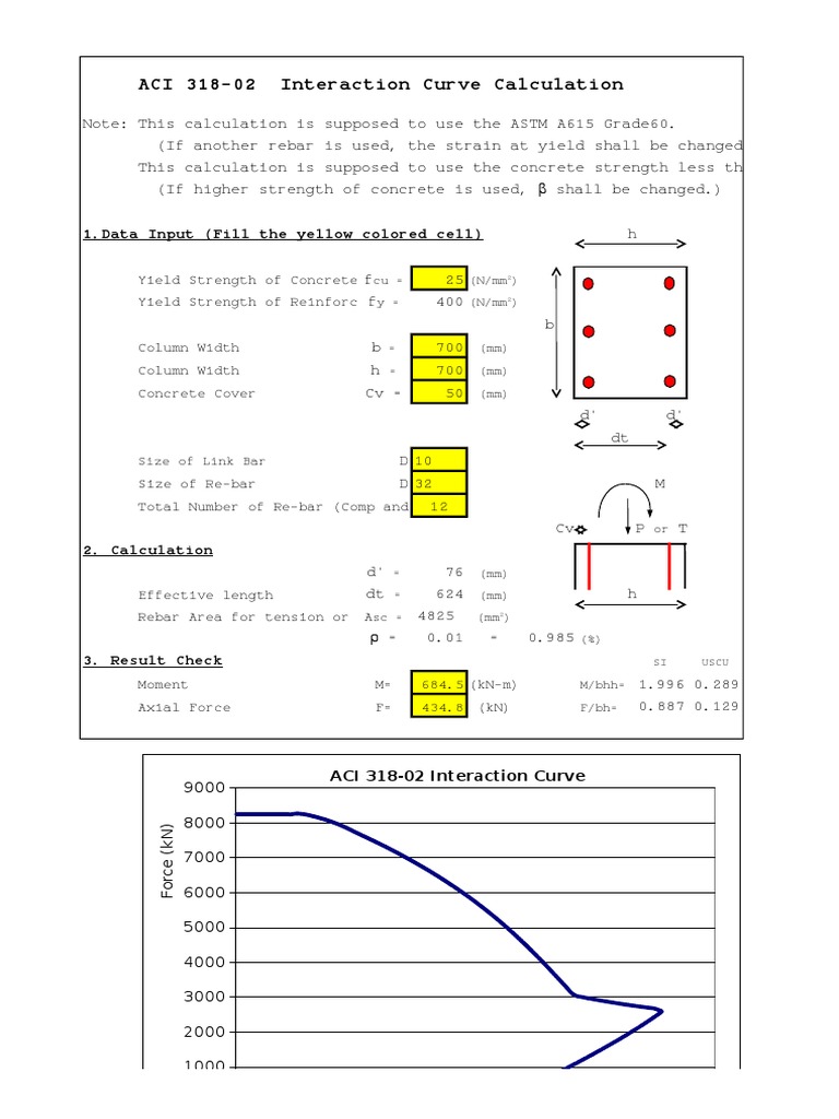 ACI 318-02 Interaction Curve Calculation: 1.data Input (Fill The Yellow ...
