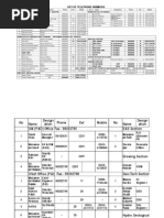FBR Contact Numbers | PDF | Pakistan