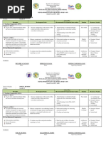 Lac Session Guide Evaluation Checklist: Department of Education Schools ...