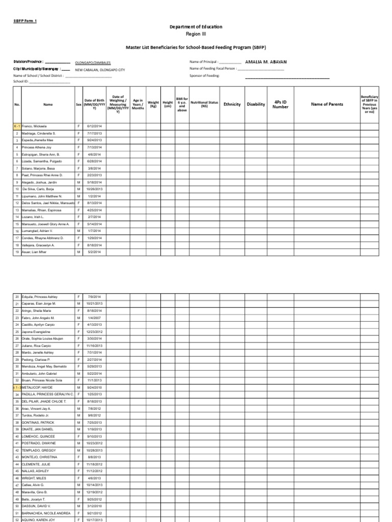 Master List Beneficiaries For School-Based Feeding Program (SBFP) | PDF ...