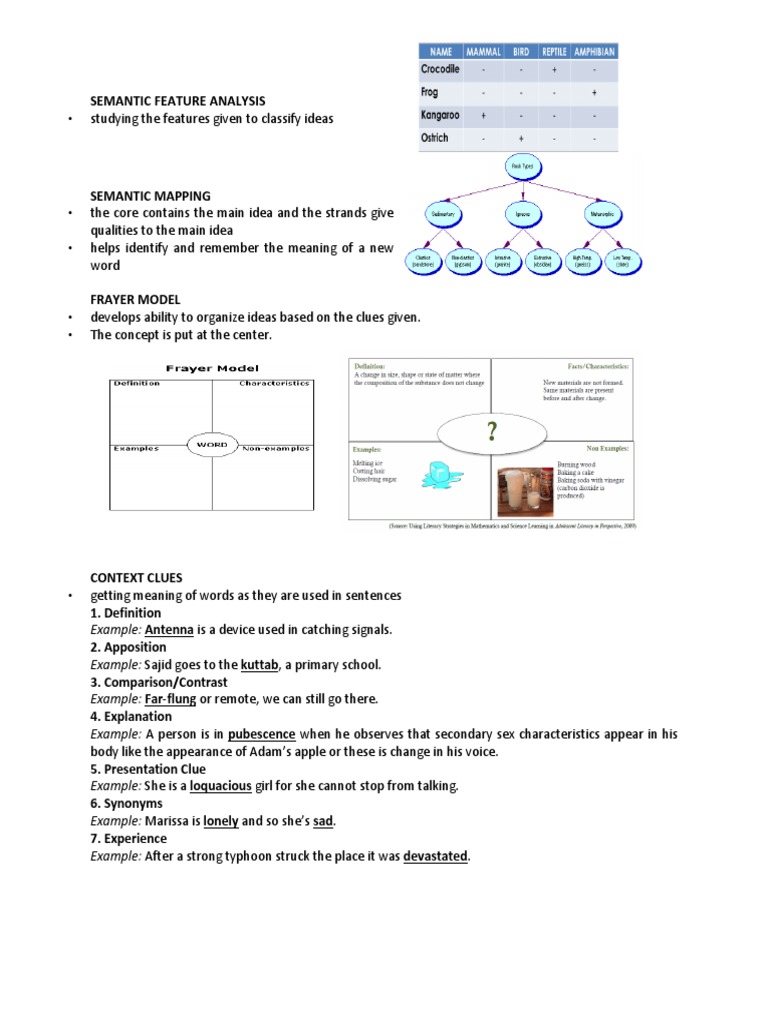 Semantic Feature Analysis | PDF | Career & Growth | Language Arts ...