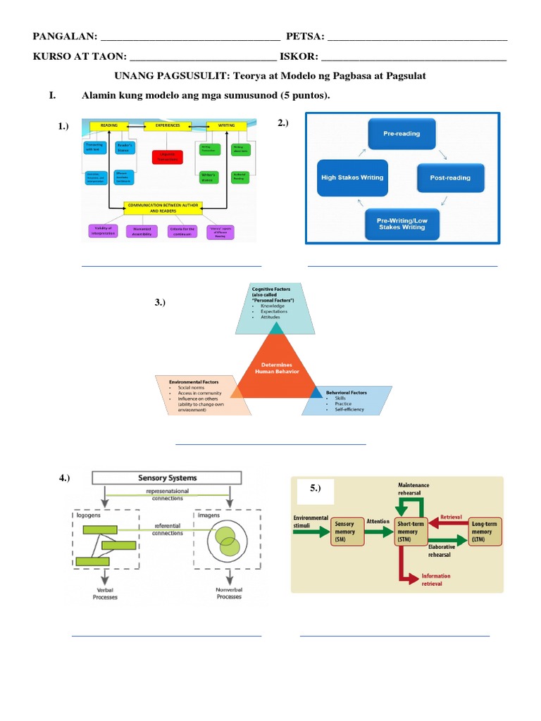 Pagsusulit Teorya at Modelo NG Pagbasa at Pagsulat | PDF