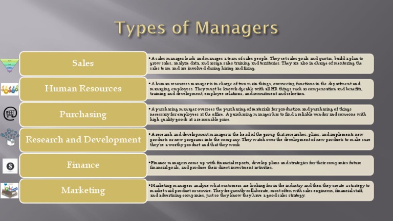 Types of Managers | PDF | Career & Growth | Business
