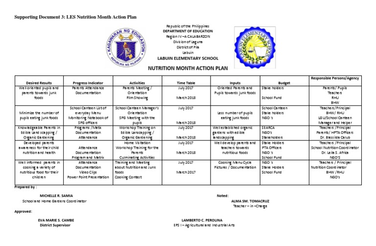 Nutrition Month Action Plan