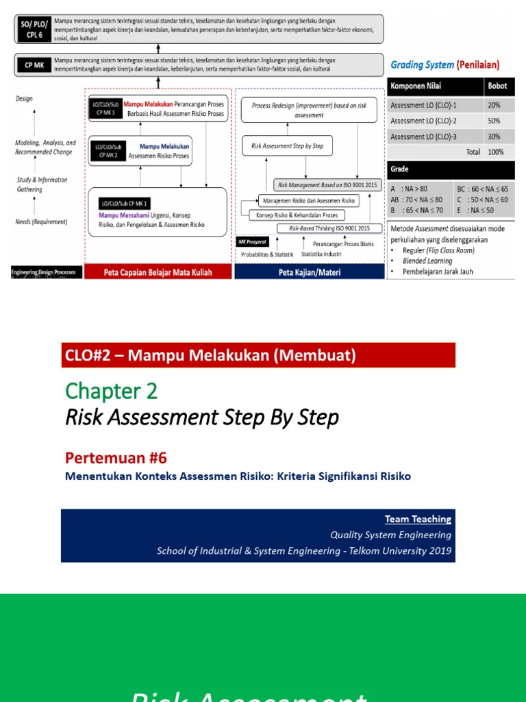 IEH4CD3-MG6 - Risk Assessment Step by Step (3) - Risk Criteria | PDF ...