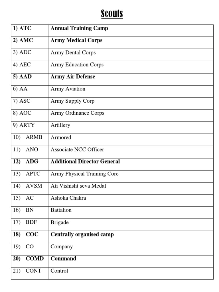 Scouts: 1) ATC Annual Training Camp 2) AMC Army Medical Corps | PDF