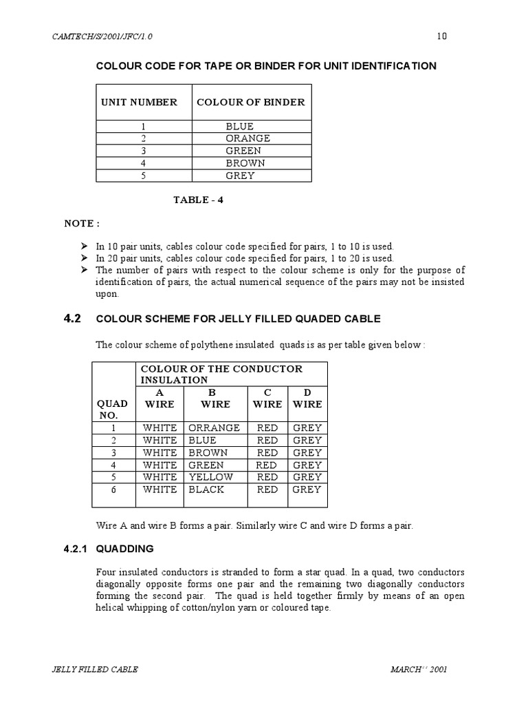 6 Quad Cable Colour Code PDF | PDF