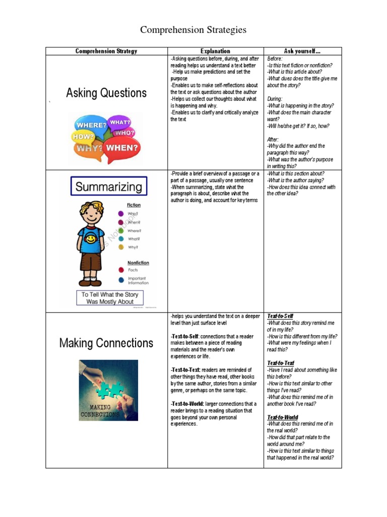 Asking Questions: Comprehension Strategies | PDF | Reading ...