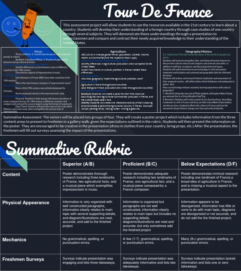Tour de France | PDF | Geography | Psychology