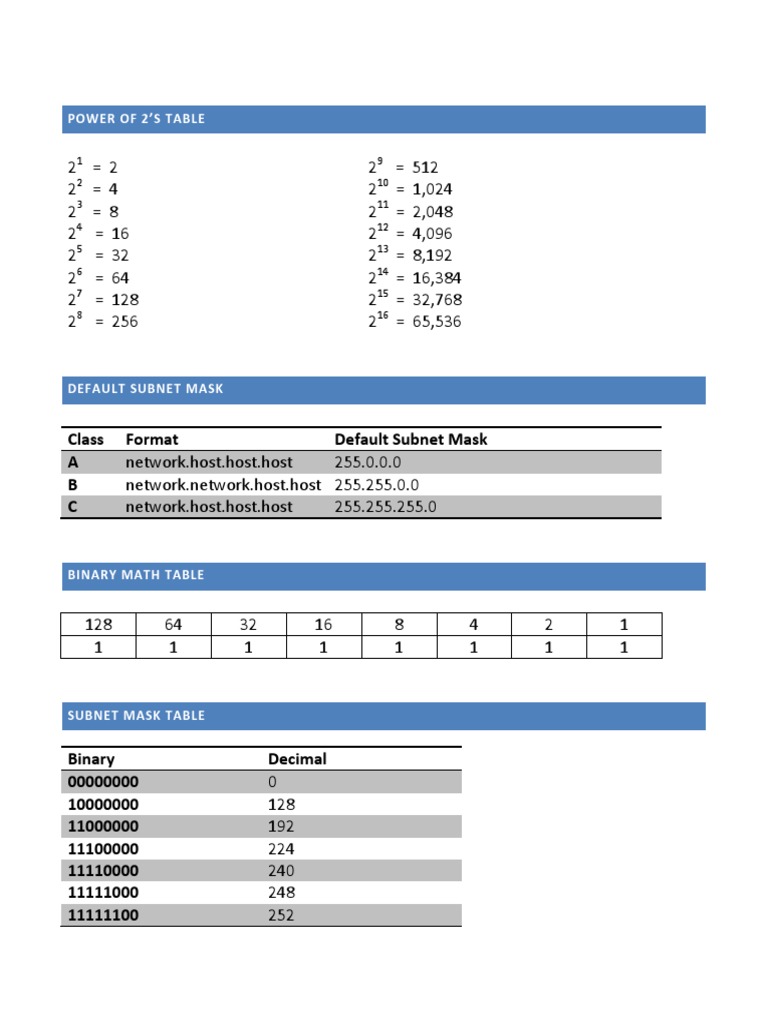 Networking Binder | PDF | Ip Address | Wide Area Network