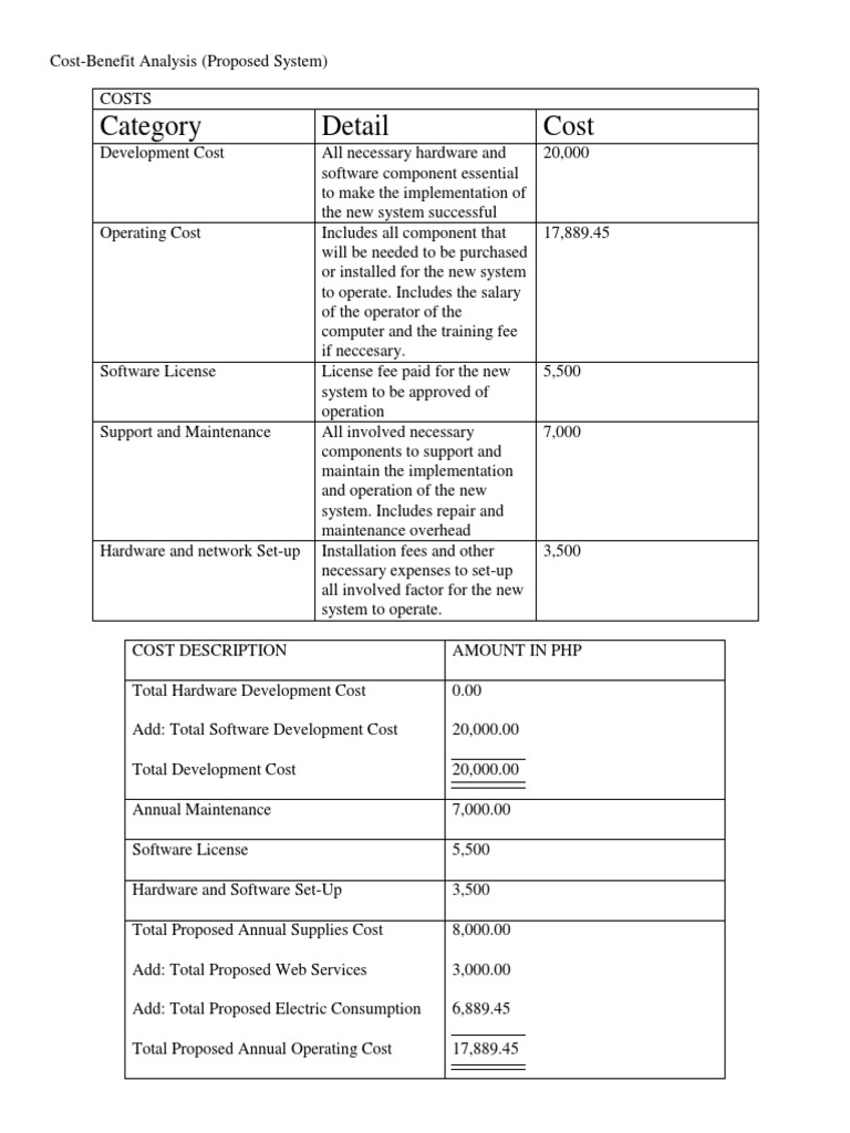 CBA Proposed System | PDF | Software Development | Cost–Benefit Analysis