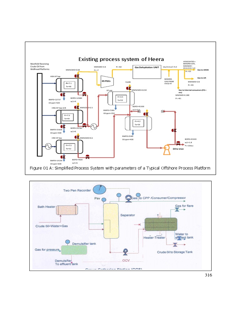 Existing Process System of Heera | PDF | Petroleum | Energy Industry