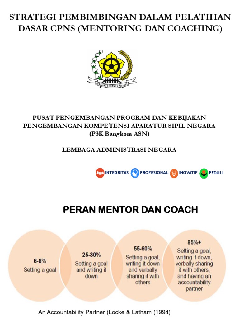 6. Coaching Dan Mentoring