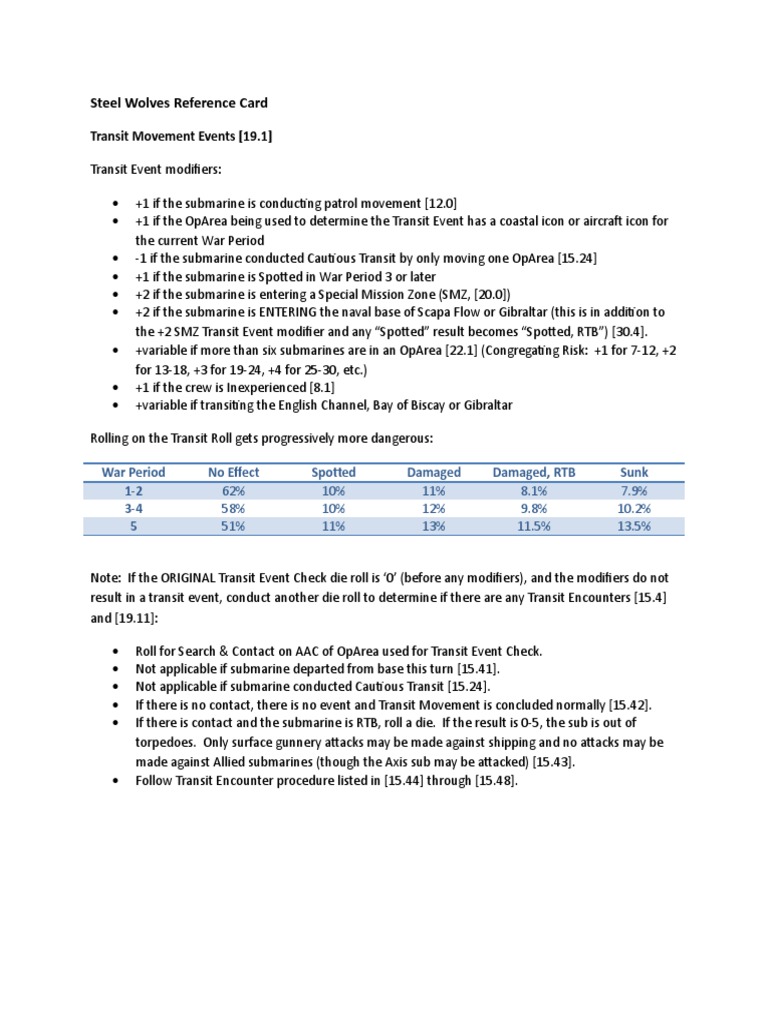 Steel Wolves Reference Card | PDF | U Boats | Anti Submarine Warfare