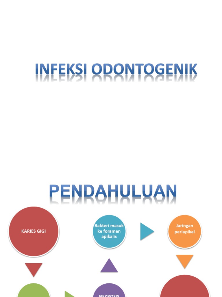 Infeksi Odontogenik | PDF