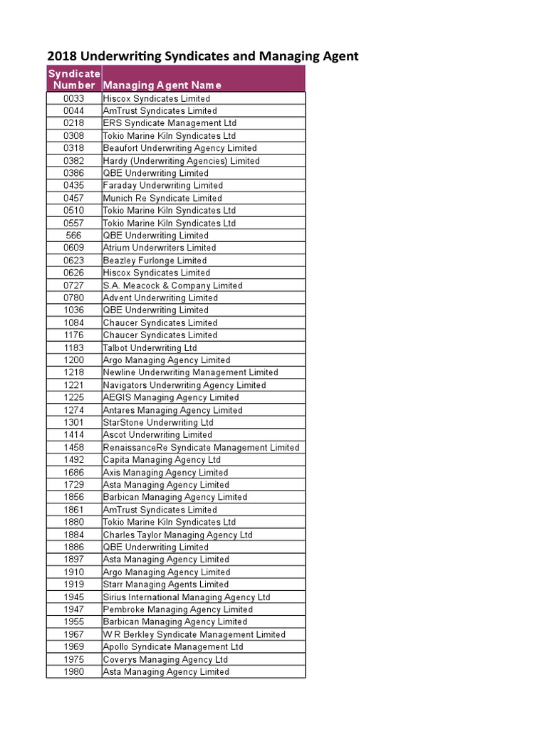 2018 Underwriting Syndicates List | PDF | Financial Services | Insurance