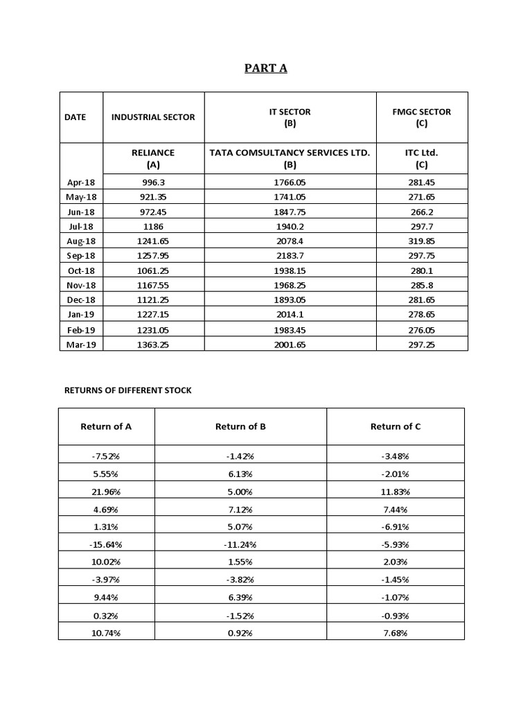 Investment Management Project | PDF | Portfolio (Finance) | Investing