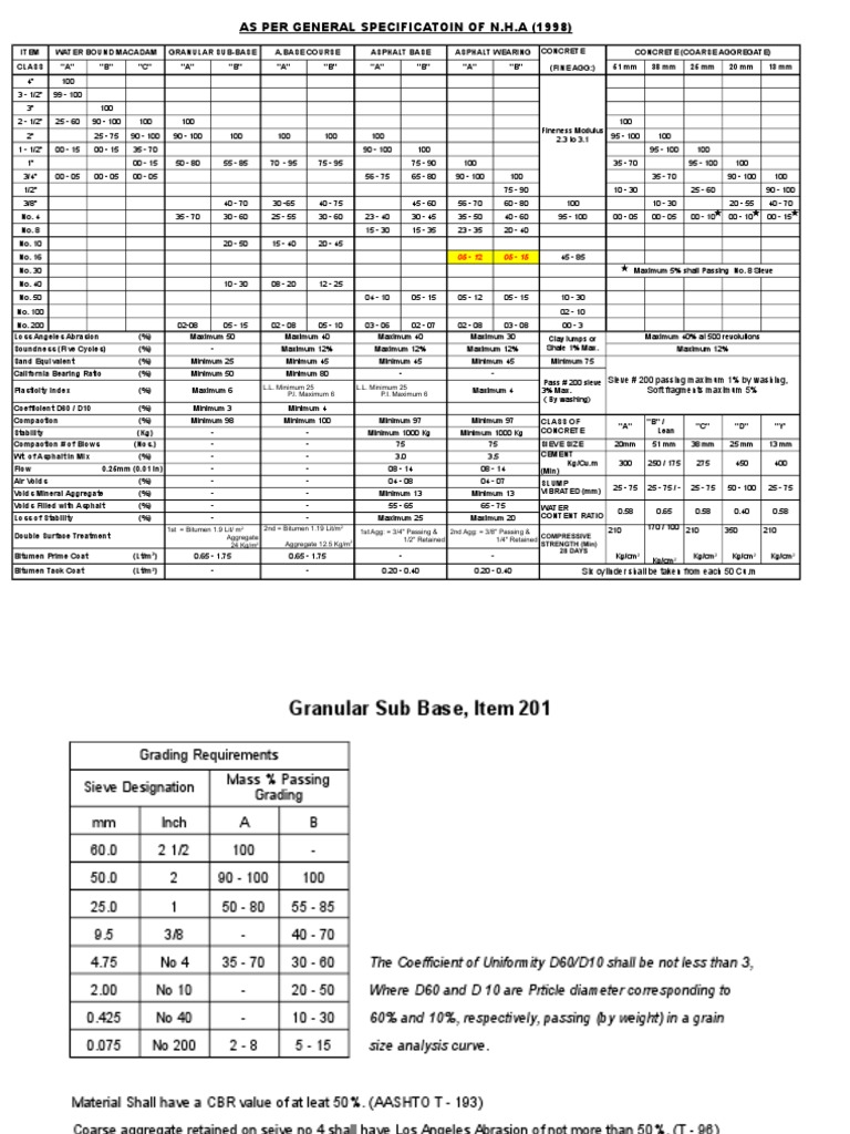 NHA Specification Brief | PDF | Materials | Economic Sectors