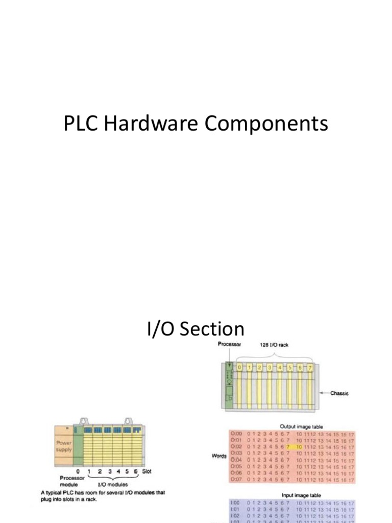 PLC Hardware Components | Download Free PDF | Read Only Memory | Random ...