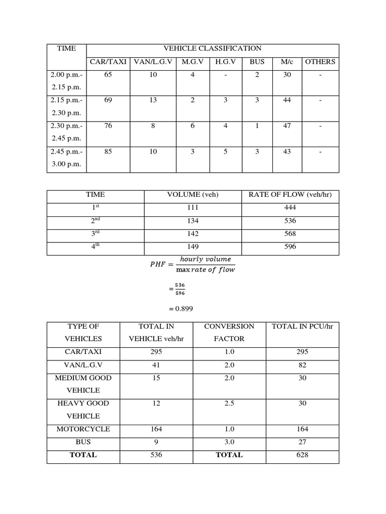 Total Total: ST ND RD TH | PDF | Transport | Vehicles