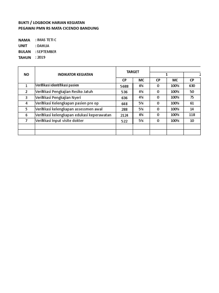 Bukti / Logbook Harian Kegiatan Pegawai PMN Rs Mata Cicendo Bandung ...