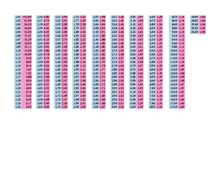 Tabla Back y Lay | PDF