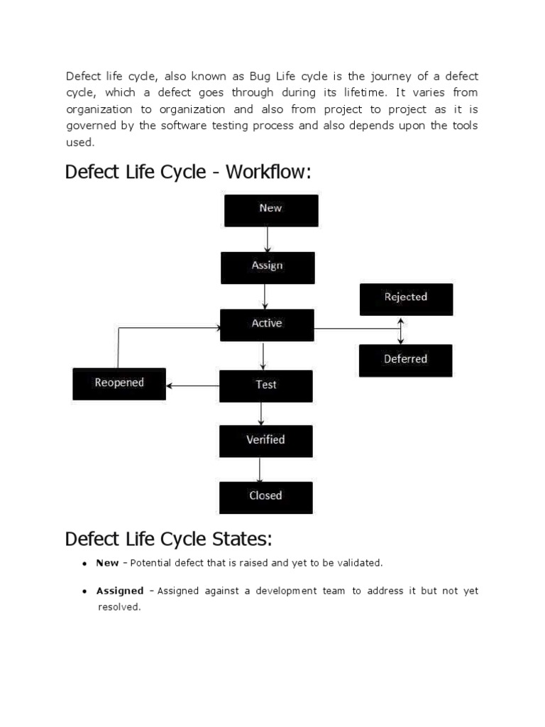 Defect Life Cycle | PDF | Software Bug | Software Testing