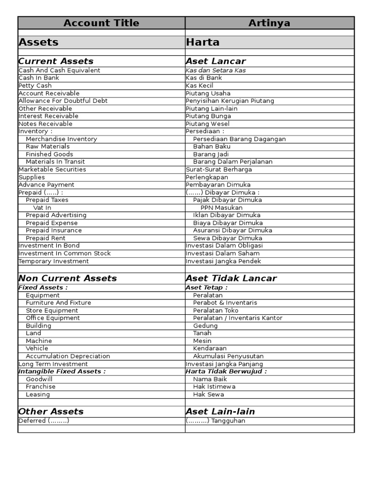 A Comprehensive Glossary of Accounting Terms and Their Indonesian ...