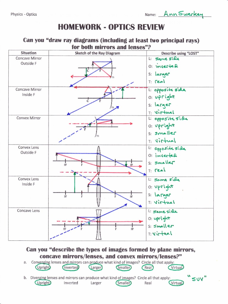 Worksheet OpticsReview 2012 Key | PDF